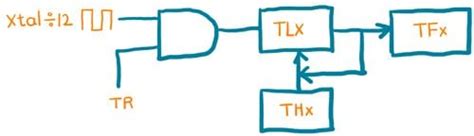 8051 Timers 8051 Controller