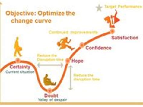 Change Curve On Pinterest The Change Curves And The Personal