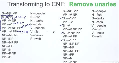 nlp学习笔记32 句法分析、 贪心学院nlp训练营笔记 csdn博客