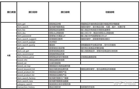 跨境电商 无货源电商 如何实现一键上货？ 知乎