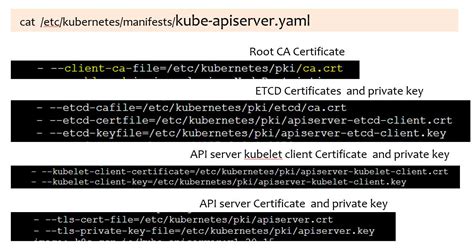 Kubernetes Security TLS Keys And Certificates