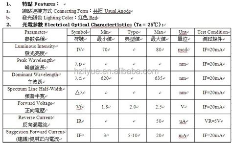 custom led matrix display module buy led matrix module led matrix
