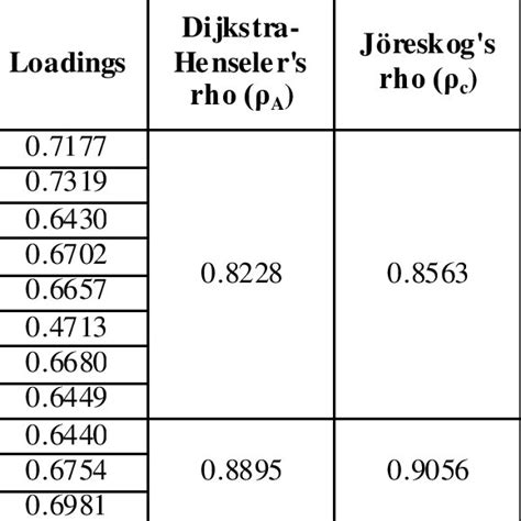 Consistency Reliability And Validity Download Scientific Diagram