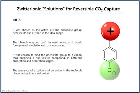 Zwitterionic Solutions Prototypes For Humanity