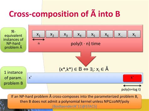 ppt kernelization for a hierarchy of structural parameters powerpoint