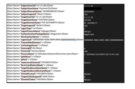 How To Use Windows Powershell For Advanced Auditing Securestrux