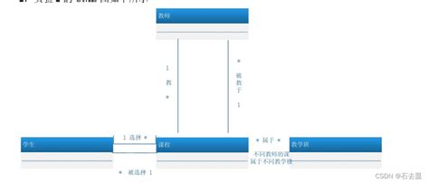 《软件工程》课程四个实验的实验报告（《可行性研究与项目计划》《需求分析》《系统设计》《系统实现》）软件工程实验 Csdn博客