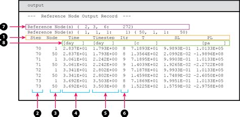 Output Files