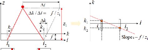 figure 2 from inertial algorithm with dry fraction and convolutional