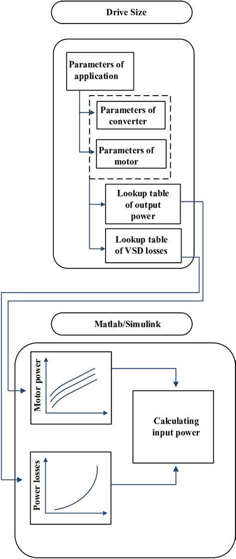 Structure Of The Model For Input Power Estimation Download Scientific Diagram