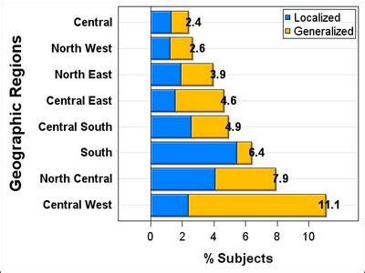 Solved: How to align group labels of the hbar in sgplot, and remove space betw... - SAS Support ...