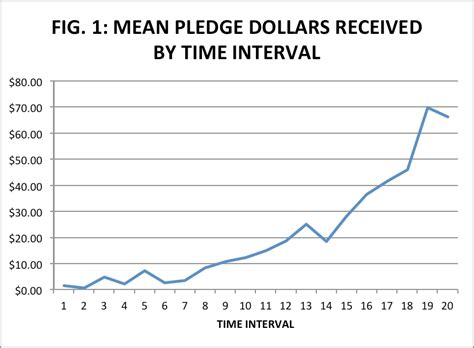 January 2011 Cooldata Blog