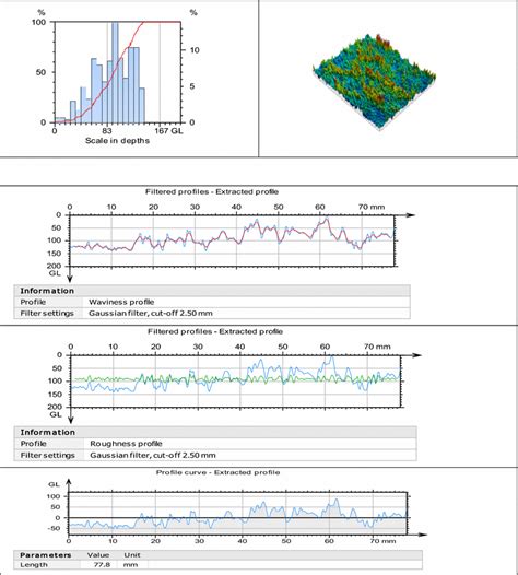 profile curve roughness and 3d micrograph and scale depth profile of