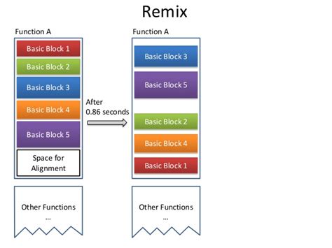 Aslr Windows 10 Everremote