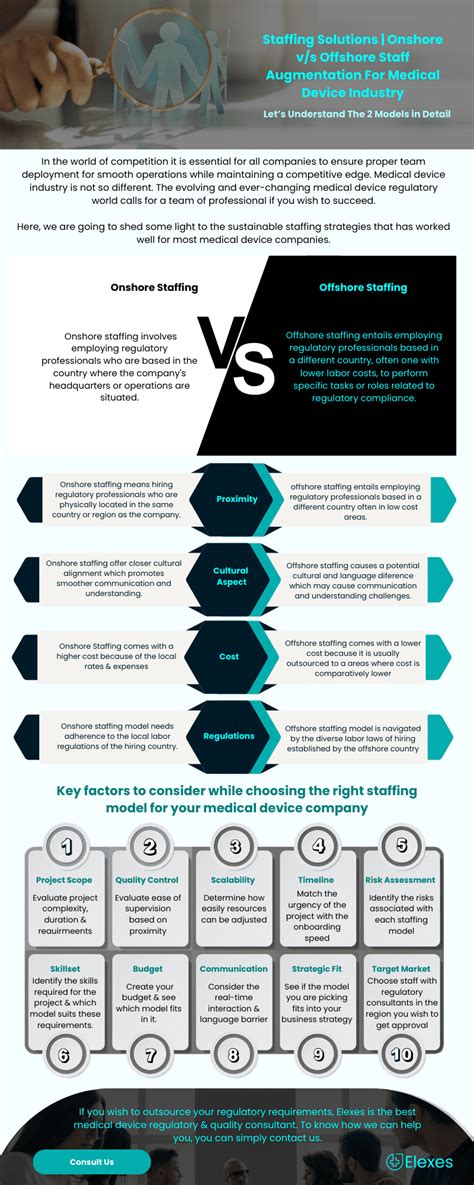 Onshore Vs Offshore Staffing Model Elexes