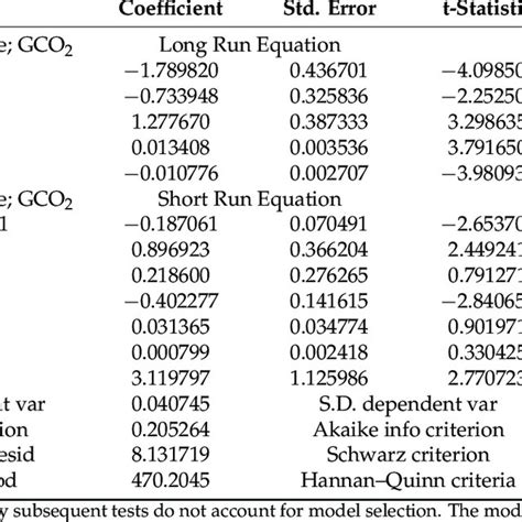 Disaggregate Gas Consumption Model Pardl From Equation 3