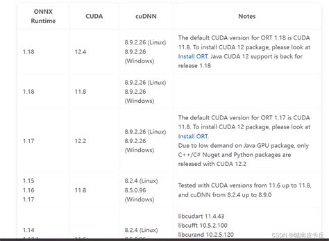 Onnx模型利用cuda加速如何正确配置好环境？azureexecutionprovider Csdn博客
