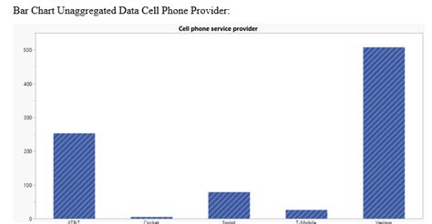 Solved Describe What The Graph Illustrates With The Data Chegg