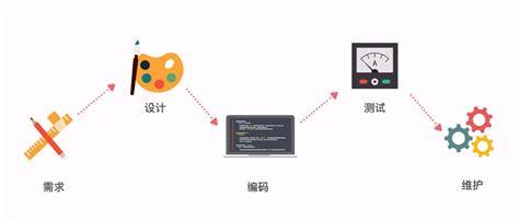 scrum敏捷开发模式 jackyu s blog