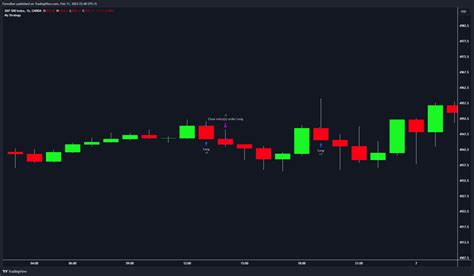Understanding Strategypositionsize Function In Pine Script Pine Wizards