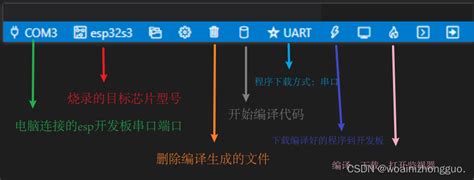 Esp32 Idf 开发踩坑记录idf 重新编译 Csdn博客