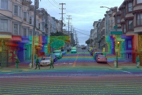 Improving Autonomous Vehicles Center For Data Innovation