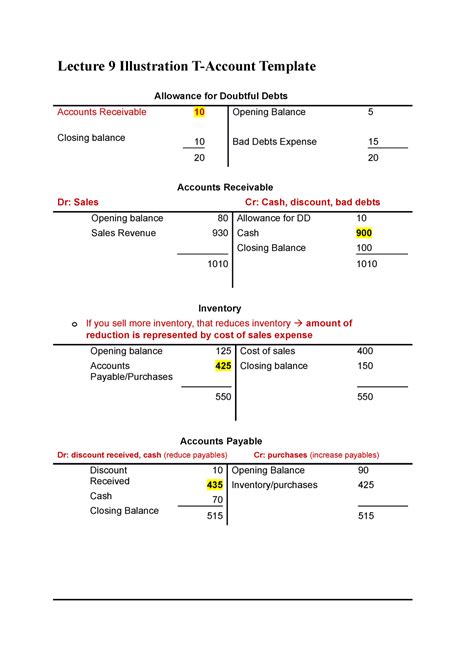 IFA1 Lecture 9 Illustration T Account Template Lecture 9 Illustration T Account Template
