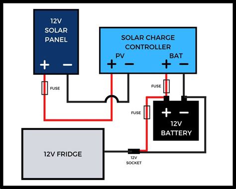 Wiring Diagram Rv Solar System