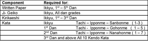 Grading Guidelines Bka