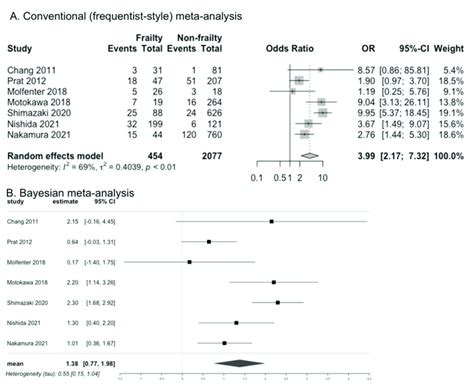 Comparison Of Presence Of Dysphagia Between Individuals With And