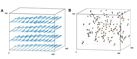 simulated 3d data a 3d motion field b simulated neuron centers in