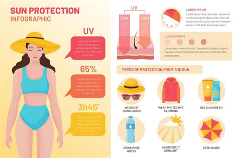 รังสี Uv คืออะไร และค่า Uv Index คืออะไรกันแน่ เคล็ดลับไลฟ์สไตล์ Ruedee