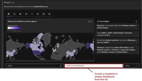 Whats New In IBM Cognos Analytics 12 0