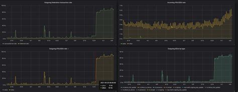 Outgoing Presence Exploded In 1350rc1 · Issue 10153 · Matrix Org