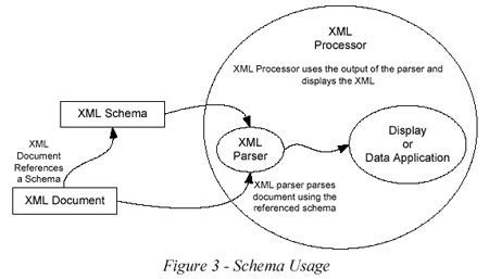Batch Data Exchange Using XML