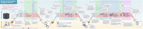 Webforms In ASP Net During Which Page Lifecycle Event Does Viewstate Get Loaded Stack Overflow
