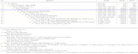 gaussdb dws 性能调优：row number 场景性能优化 云社区 华为云