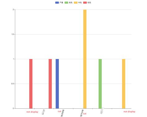 xaxis does not display fully · issue 228 · go echarts go echarts · github