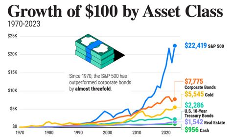 Visualizing Asset Class Correlation Over 25 Years 1996 2020 Visualizing Asset Class Correlation Over 25 Years 1996 2020