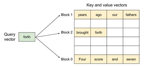 Efficient Memory Management For Large Language Model Serving With Pagedattention Slidev