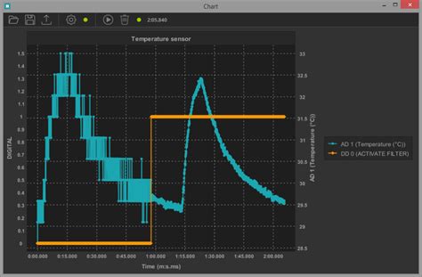 Hitipanel Powerful Gui And Data Plotting For Arduino