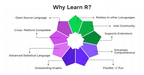 R For Data Science A Complete Guide Updated Guvi Blogs
