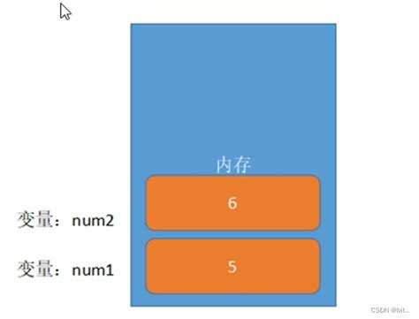javascript入门：作用、组成与基本概念解析 csdn博客