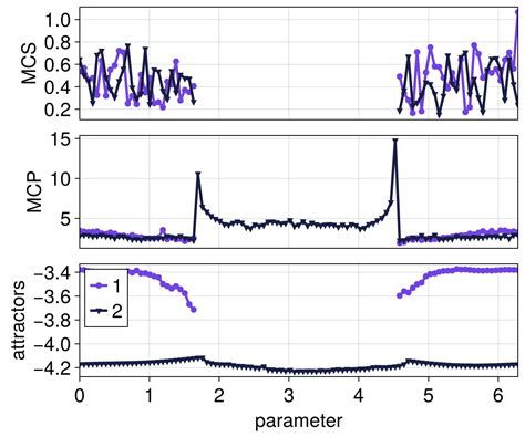 Attractors Jl Tutorial Attractors Jl