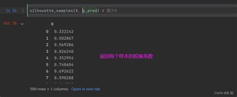 【机器学习】聚类算法kmeansfrom Sklearncluster Import Kmeans Csdn博客