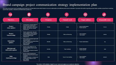 Brand Campaign Project Communication Strategy Implementation Plan Ppt Slide