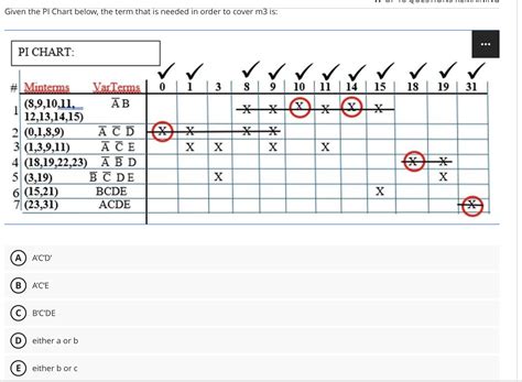 Solved Given The PI Chart Below The Term That Is Needed In Chegg