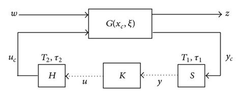 a dual rate sampled data system with sampling and holding delays download scientific diagram