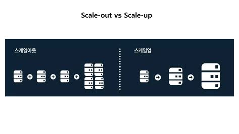 backend master 1 1 enhancing performance scalability scale up