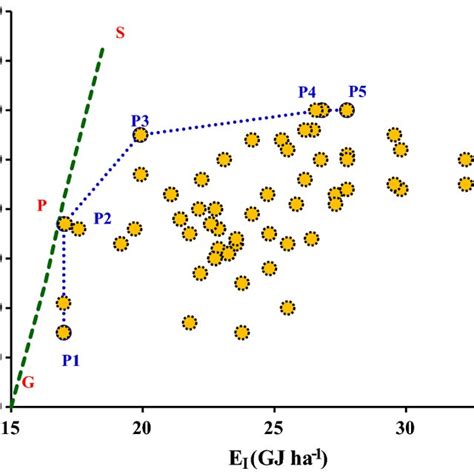 Geometrical Interpretation Of Different Efficiencies In Data Download Scientific Diagram